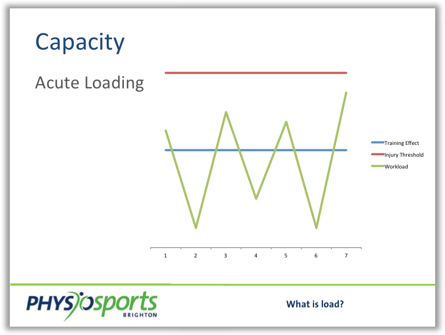 KIDS - HOW MUCH SPORT IS TOO MUCH? | Physiosports Brighton