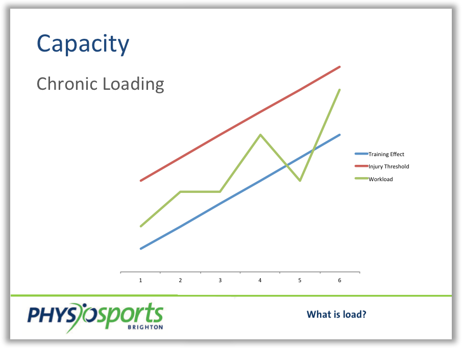 KIDS - HOW MUCH SPORT IS TOO MUCH? | Physiosports Brighton