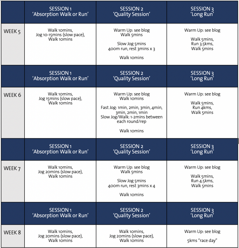 Running Plan | Physiosports Brighton